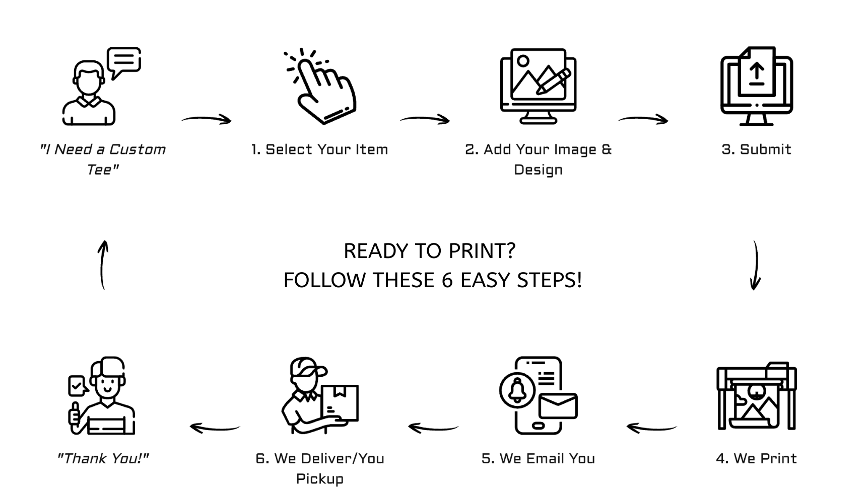 UE Printing & Products - Brisbane & South East QLD – UE Custom Printing